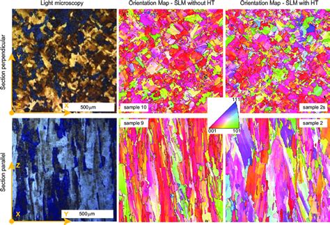 Optical Micrographs In Etched Condition And Orientation Maps Derived