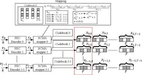 figure 1 from joint list multistage decoding with sphere detection for