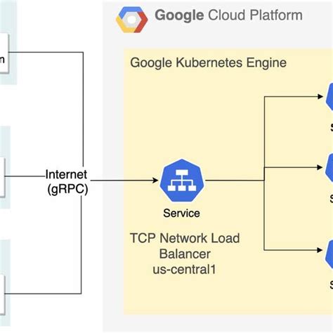 Diagram Of The Architecture For Large Scale Processing Using Gpu As A Download Scientific