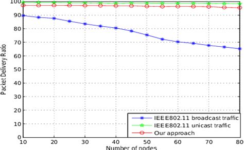 Figure 1 From A Reliable Broadcast Algorithm Based On Total Domination With Auxiliary