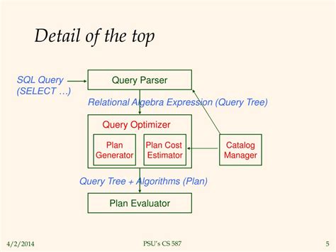 Ppt 15 Query Optimization Powerpoint Presentation Free Download