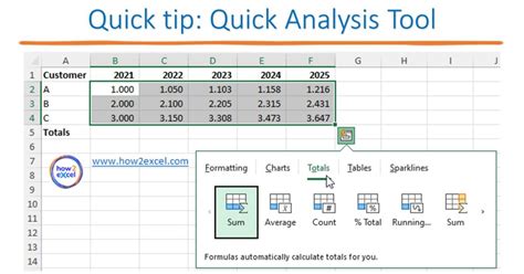 What Is A Quick Analysis Tool In Excel Free Math Worksheet Printable