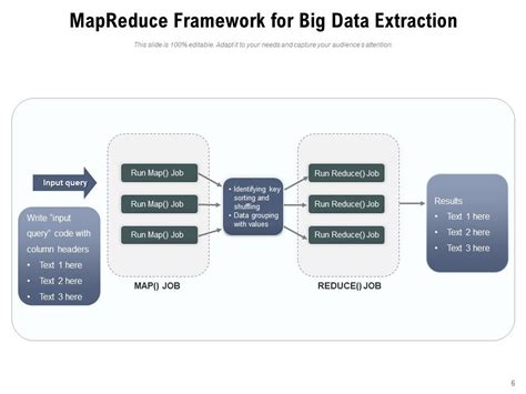 Data Retrieval Database Transformation Ppt Powerpoint Presentation