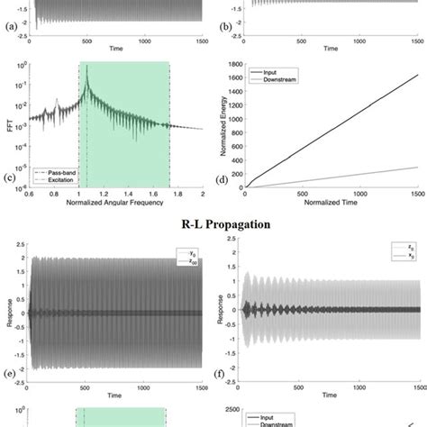 Schematic Of The Strongly Coupled Waveguide Incorporating Two Nonlinear Download Scientific