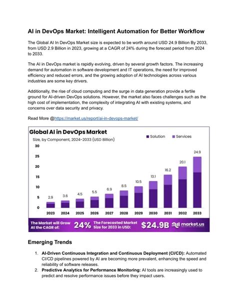 Ppt Ai In Devops Market Next Gen Devops With Ai Powerpoint Presentation Id 13405840