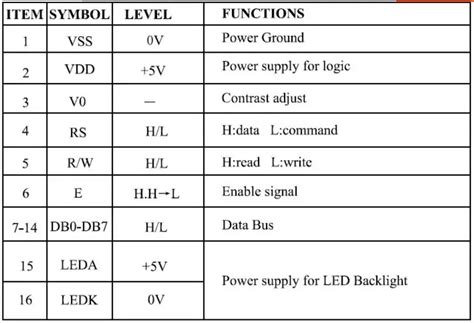 Lcd Display Module Lcd1602a 16×2 White Screen Character Dot Matrix 1602