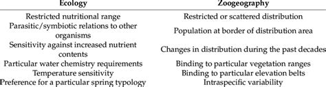 Criteria For The Selection Of Reference Species Download Scientific Diagram