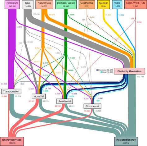 Brandon Tinianov On Linkedin I Find Sankey Plots So Informative And Often Beautiful By