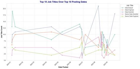 Pasindu Malinda On Linkedin Datascience Machinelearning Dataanalysis