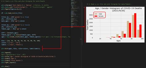 Python 生データを使用してmatplotlibで度数分布図histogramを作成する方法を学ぶには【pandasmatplotlib】