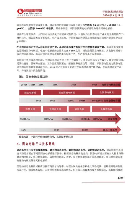 固态电池行业深度难点及思路行业现状 产业链及相关公司深度梳理 搜狐汽车 搜狐网