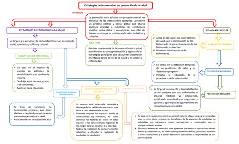 Estrategias De Intervencion En Promocion De La Salud C La PromociÛn