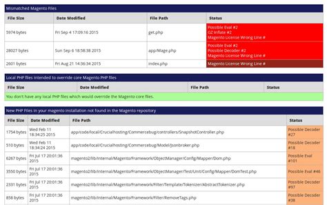 Our In House Magento Malware Scanner