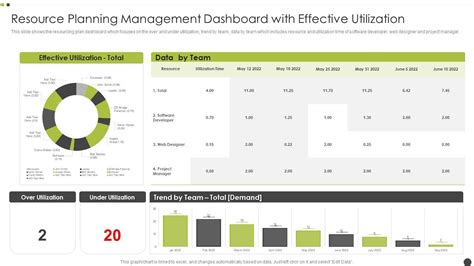 Resource Planning Management Dashboard With Effective Utilization
