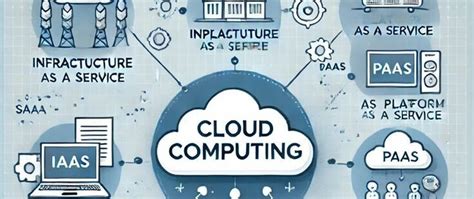 🌐 Cloud Networking And Edge Computing The Future Of Connected Systems Dev Community