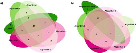 Testing Of Coding Algorithms For Inflammatory Bowel Disease Clep