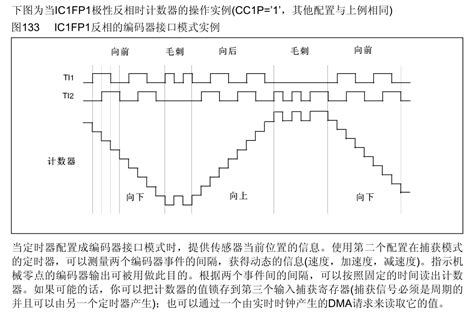 【单片机】stm32单片机读取旋转编码器，tim定时器编码器模式捕获，程序33v编码器 Csdn博客