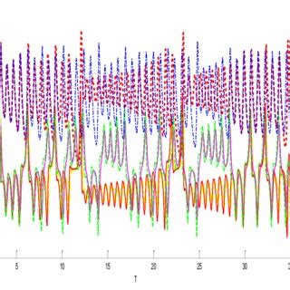 Solution Curve For Problem 5 3 Download Scientific Diagram