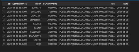 Querying Azure Storage Using Duckdb Small Data And Self Service