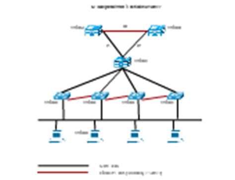 Cisco Network Diagram Examples Created By The Creately Team Creately