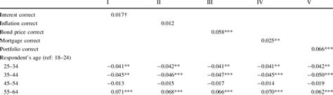 Marginal Effects From Probit Models Download Table