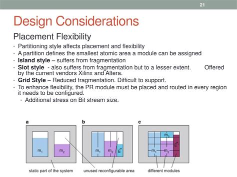 Ppt Partial Reconfiguration Using Fpgas Architecture Powerpoint