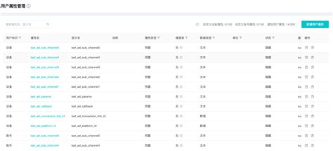 元数据管理 Taptap Developer Documentation