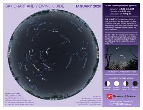 Sky Chart And Viewing Guide January Pdf Night Sky Sky