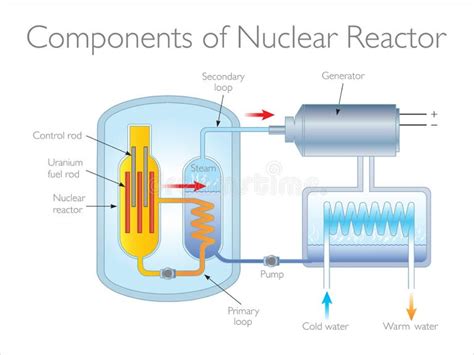 Water Loop Reactor Stock Illustrations 1 Water Loop Reactor Stock Water Loop Reactor Stock Illustrations 1 Water Loop Reactor Stock