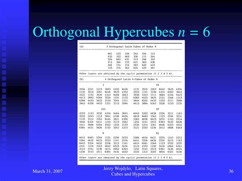 Ppt Latin Squares Cubes And Hypercubes Powerpoint Presentation Free