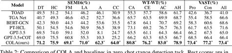 Stance Detection With Collaborative Role Infused Llm Based Agents
