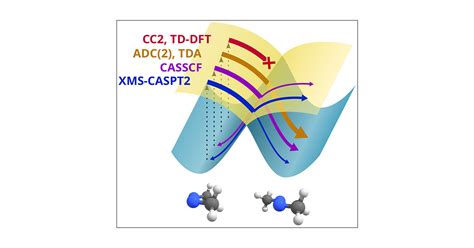 Which Electronic Structure Method To Choose In Trajectory Surface Hopping Dynamics Simulations