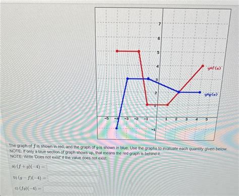 Solved The Graph Of F Is Shown In Red And The Graph Of G Is Chegg Com