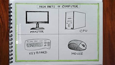How To Draw Computer Parts Main Parts Of Computer Drawing Easy Step By Step Computer Parts