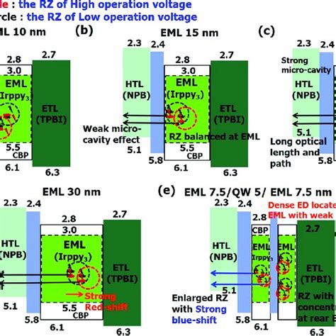 Illustration Indicating The Rz Movement In The Ph Oled Architecture Download Scientific