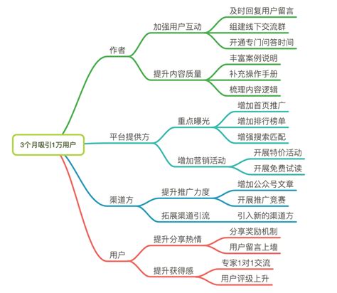 《devops 实战笔记》 Game 2020