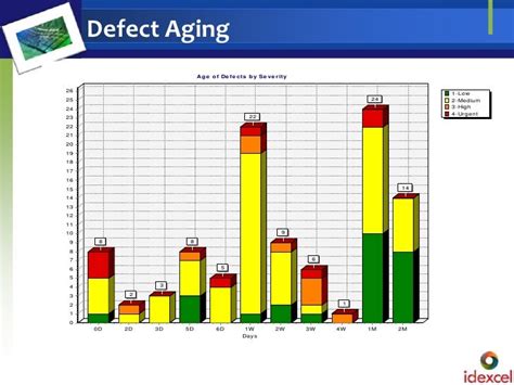 Defect Aging Report In Excel At Nancy Sheridan Blog