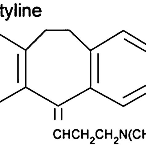 Pdf Amitriptyline And Depressions