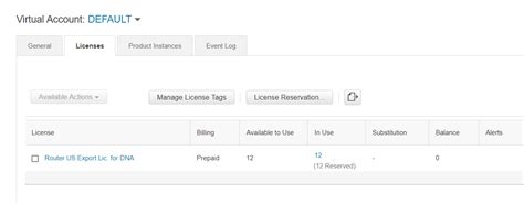 Solved Cedge C8kv Install Hseck9 License Issue Cisco Community
