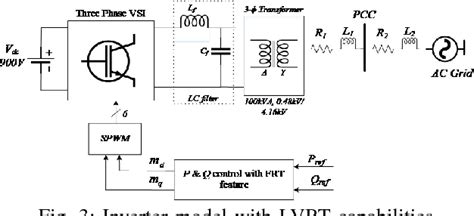 Figure 3 From Pv Inverter Dynamic Model Validation And Comparison Under Fault Scenarios Using A