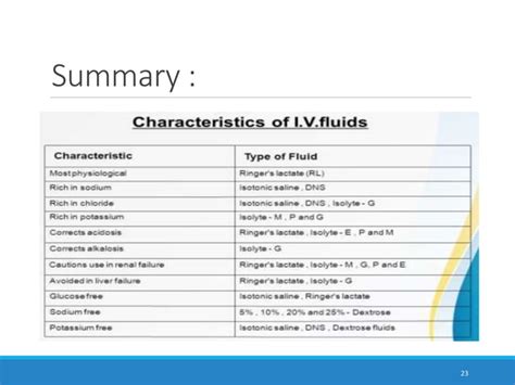 Isolyte And Preperations Pptx