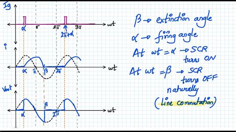 half wave controlled rectifier analysis with rl load pe lec 6 youtube