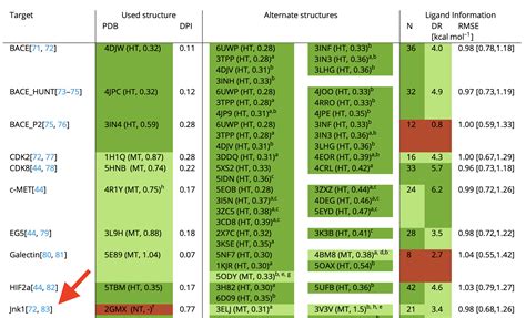 Remove Or Update Targets Jnk1 Bace P2 Galectin And Thrombin · Issue 31 · Openforcefield