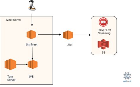Component Jibridrawiopng