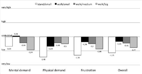 Subjective Workload Measures For Reading Task Download Scientific