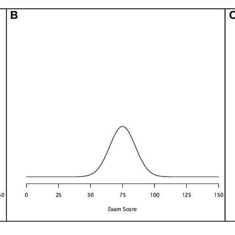 Examples Of Prior Distributions That Are A Informative B Download Scientific Diagram