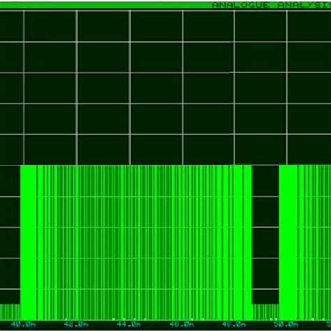 Pwm Signal Output Of The Microcontroller Pic18f4550 Download
