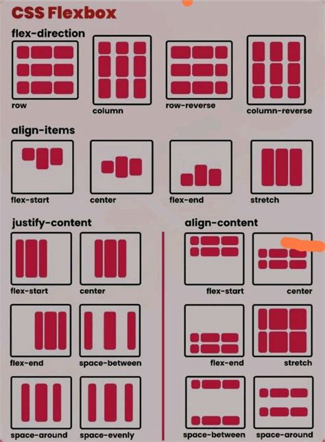 Mansoor Khan On Linkedin Html5cssflexbox