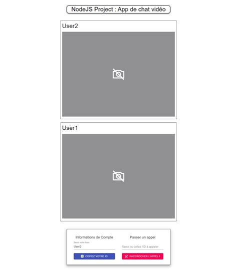 Github 4y4n0k0jiwebrtc Video Chat App Une Application De Chat Vidéo