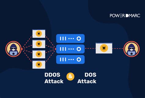 Dos Vs Ddos Understanding Dos And Ddos Attacks
